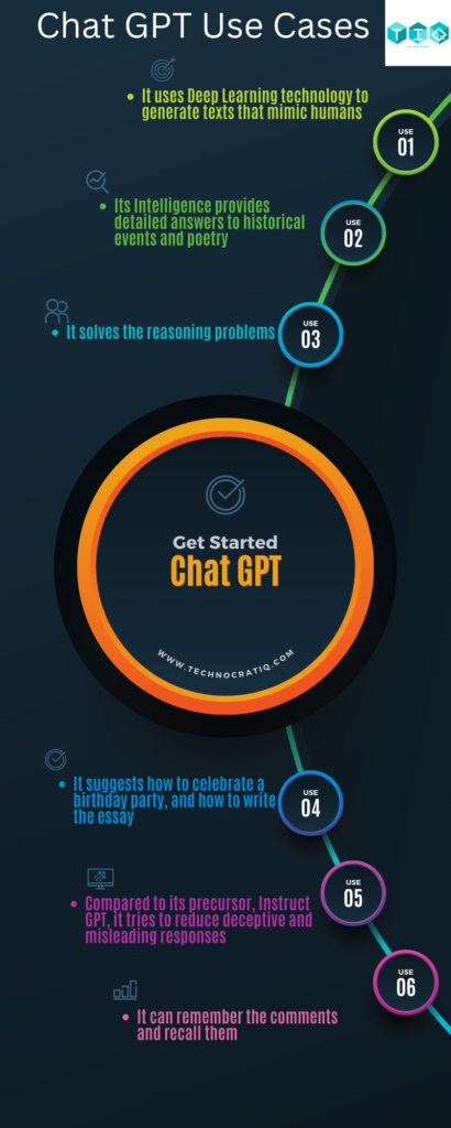 What is Chat GPT: Elon Musk, AI and You - TIQ Digital